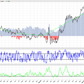 Algo Trading Pro - become a pro with Zorro Trader