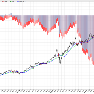 Algo Trading Pro - become a pro with Zorro Trader