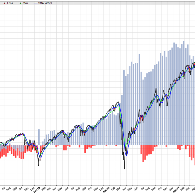Algo Trading Pro - become a pro with Zorro Trader